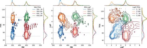 Scaffold Based Molecular Design Using Graph Generative Model Deepai