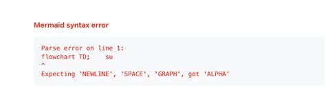 Support For Flowchart Issue Mermaid Js Mermaid GitHub