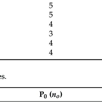 Order Analysis Of Model Variables Download Scientific Diagram