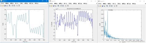 基于相空间重构的混沌背景下微弱信号检测算法matlab仿真对比svmpso Svm以及ga Pso Svm 云社区 华为云