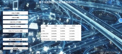 lstm transform交通流量预测加pyqt5界面可视化（另外四种lstm gru cnn lstm cnn gru作为对比），并设置数据库，很容易替换为其它时序数据集） lstm预测