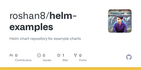 GitHub Roshan8 Helm Examples Helm Chart Repository For Example Charts