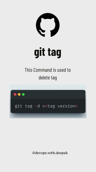 Git Commands Explained Git For Beginners Part 6 🔥 Shorts