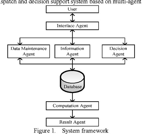 Figure 1 From Public Transport Dispatch And Decision Support System