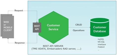 Javascript And Css Tms Web Core
