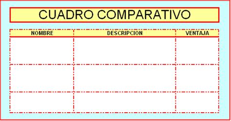 Programas para crear cuadros comparativos en línea Practicas del
