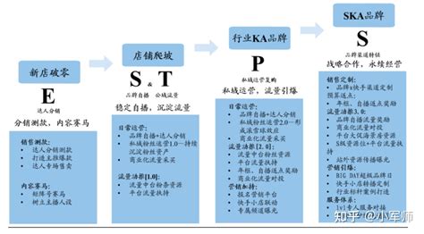 互联网大厂们造出来的模型（五）快手的steps模型 知乎