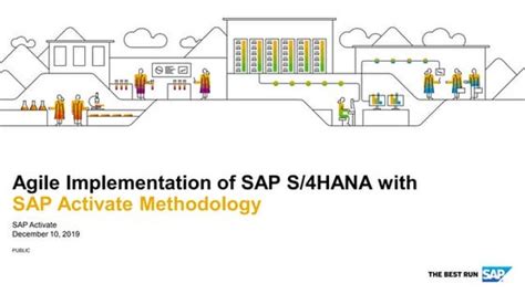 Sap Activate Methodology Workstreams Pptx Business Business And Finance