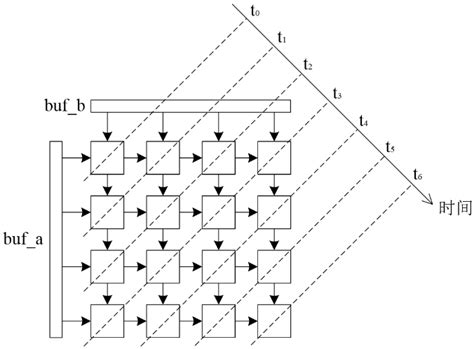 fpga数字信号处理之脉动阵列 ssy的小天地