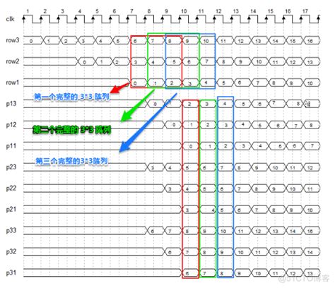 4 基于fpga的图像识别 Fpga处理图像原理mob64ca13f8eecb的技术博客51cto博客 4 基于fpga的图像识别 Fpga处理图像原理mob64ca13f8eecb的技术博客51cto博客