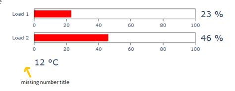 Python Plotly Dash Position The Indicator Title On The Left Of The