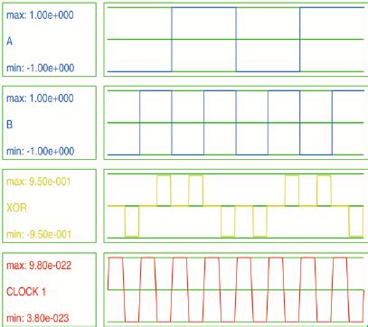 Simulation Results Of The Proposed 2 Input XOR Gate Download Scientific Diagram
