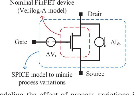 Figure 1 From Energy Efficient Cache Memories Using A Dual Vt 4T SRAM