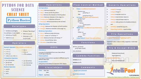 Python Cheat Sheet Basics Intellipaat