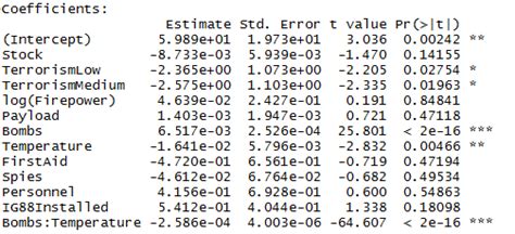 Linear Regression How To Make A For Loop To Find Interactions Between