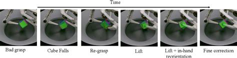 Figure From Transferring Dexterous Manipulation From Gpu Simulation