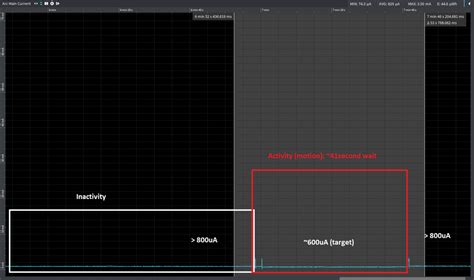 Solved Lis2dw12 Activity Inactivity Power Consumption Too