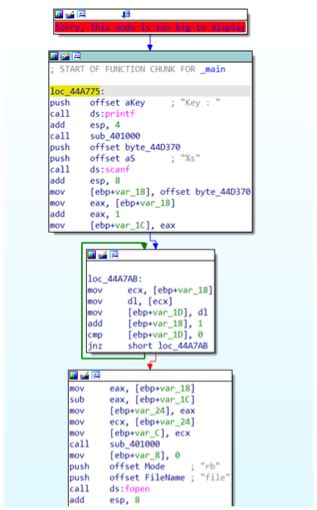 Reversingkr Ransomware