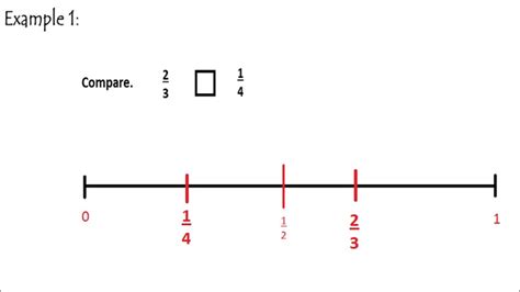 how to compare fractions using benchmarks free worksheets printable