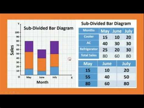 Bar Diagram For Division