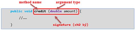 Xây dựng lớp trong Java với nạp chồng overloading và kết tập