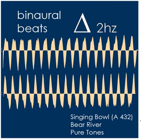 Binaural Beats Delta 2 Heavenly Streams Chinese Medicine Center