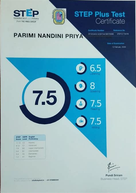 Parimi Nandini Priya Krishna On Linkedin Stepprogram