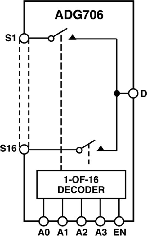ADG706 pdf ADG706中文资料 ADG706应用电路 华秋商城