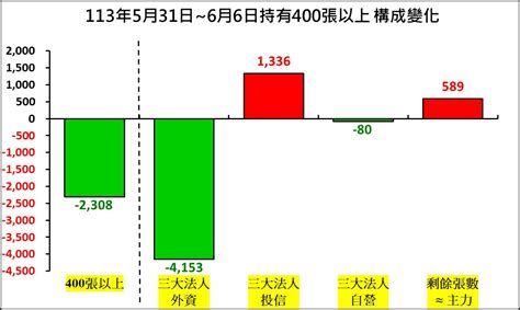 6139 亞翔 股市最新爆料，掌握股友們對眾個｜cmoney 股市爆料同學會