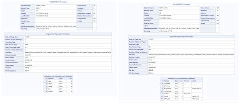 PROC DATASETS In SAS Use Cases With Examples Learn SAS Code