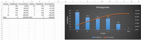 Como Criar Um Histograma No Excel
