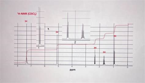 Solved Your Name Spectroscopy Unknown Report Sheet Sample
