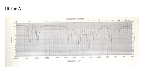 Based On The Problem Described Below And Spectra Chegg