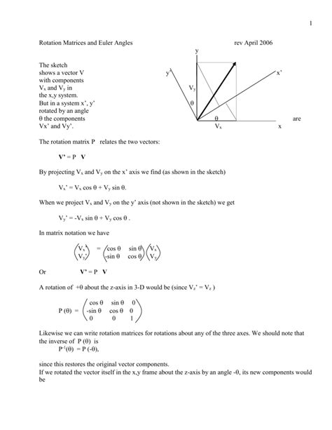 Euler Angles D Rotation Rose