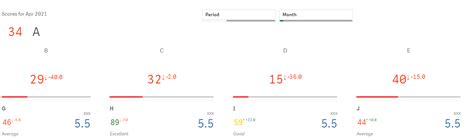 Disabling Multiple Selections In Front End Qliks Qlik Community