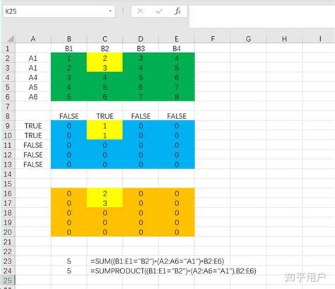 sum index match函数使用中如果match行有多个值 在b2值列如何把两个a1值行求和 知乎