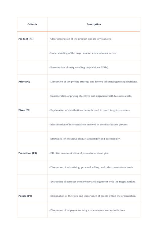 Presentation Criteria Ps Of Marketing