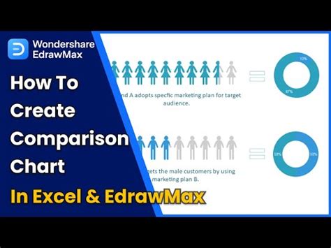 How To Create Comparison Chart In Excel EdrawMax YouTube