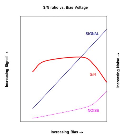 Response Charts Infrared Materials Inc