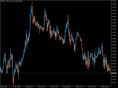 Mt5 Non Lagging Indicators ⋆ Best Metatrader