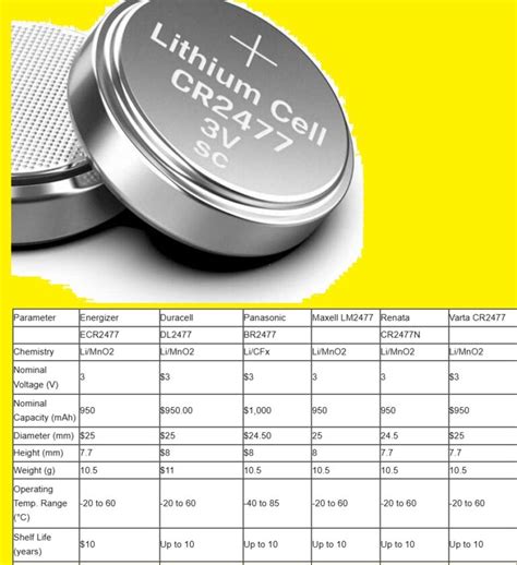 CR Battery Equivalent Features Types Dimensions Working The Engineering Knowledge