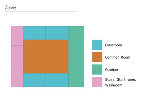 Flexible Classroom Learning On Behance