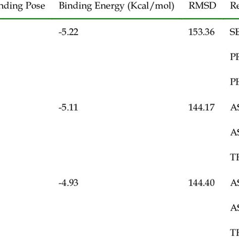 Molecular Interactions Of Thrombin With Amino Acids In The Spike Download Scientific Diagram