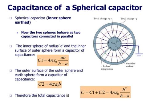 Capacitor Principle And Types Of Capacitors PPT Chemistry Science