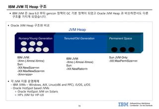 IBM JVM 소개 Oracle JVM 과 비교 PPT