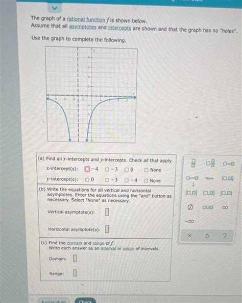 Solved The Graph Of A Rational Function Fis Shown Below