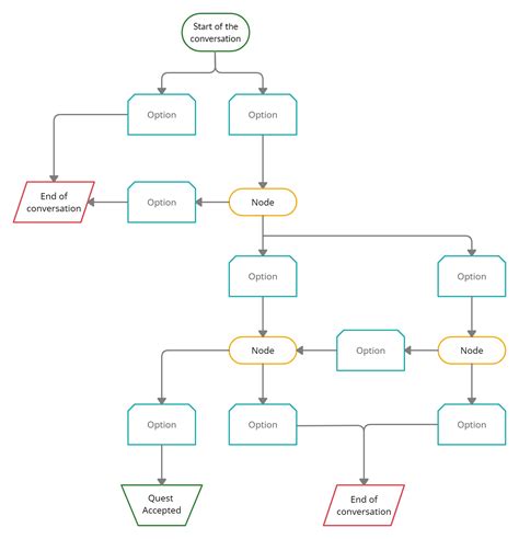 Dialog Systems Dialog Systems