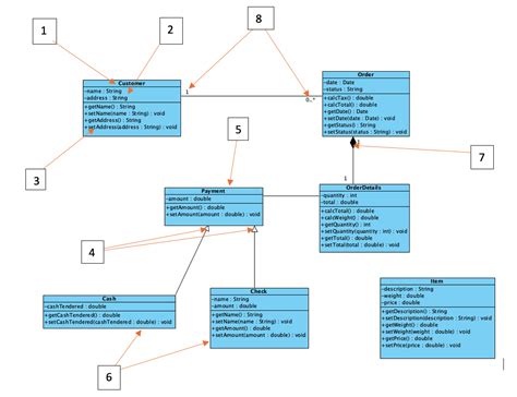 Solved Label This Software Development Diagram