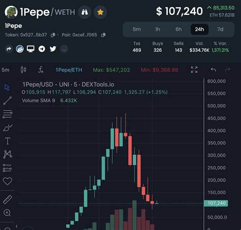阿狗论btc On Twitter 1pepe Pepe 合约