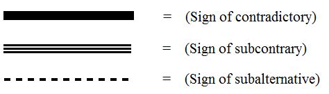 Basics Of Logic Lesson Earnest Prep